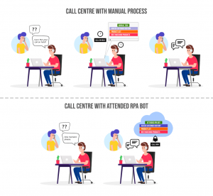 Attended and Unattended RPA Bots